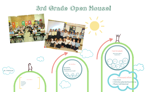 Welcome to 3rd Grade Open House! by on Prezi