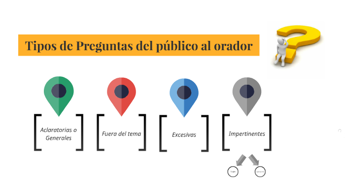 Recomendaciones para responder preguntas del público by Miguel ...