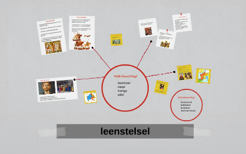 leenstelsel by Ellen Papenburg on Prezi