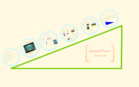 Inclined Planes by annlee (: on Prezi