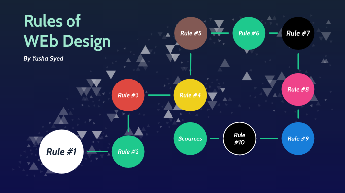 Rules of Wb Design by yusha syed on Prezi