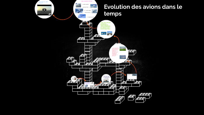 évolution des avions dans le temps by esteban algarin on Prezi