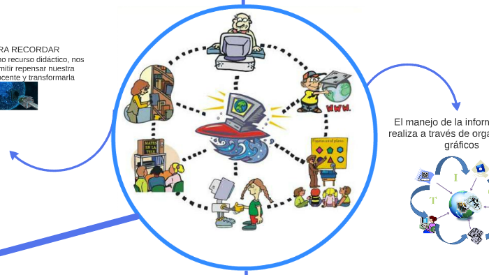 Las TICs como recurso didáctico, nos deben permitir repensar by Mauro Gomez on Prezi