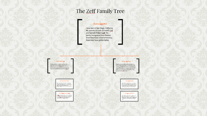 The Zeff Family Tree by on Prezi