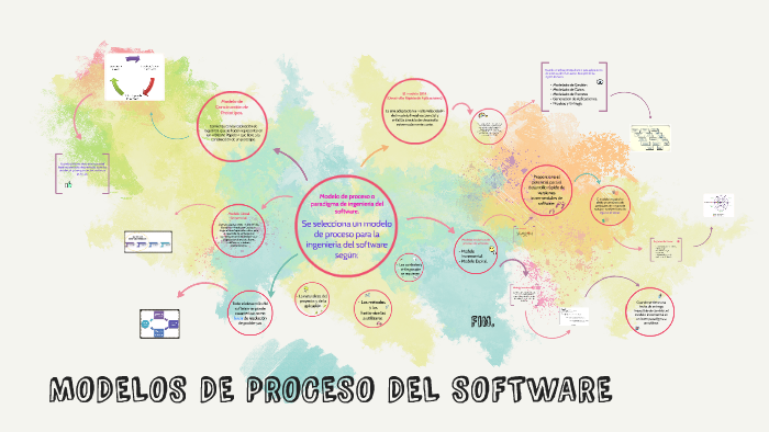 MODELOS DE PROCESO DEL SOFTWARE by Thatiis CUA on Prezi
