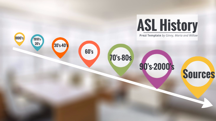 ASL Timeline by Willow Reddish on Prezi