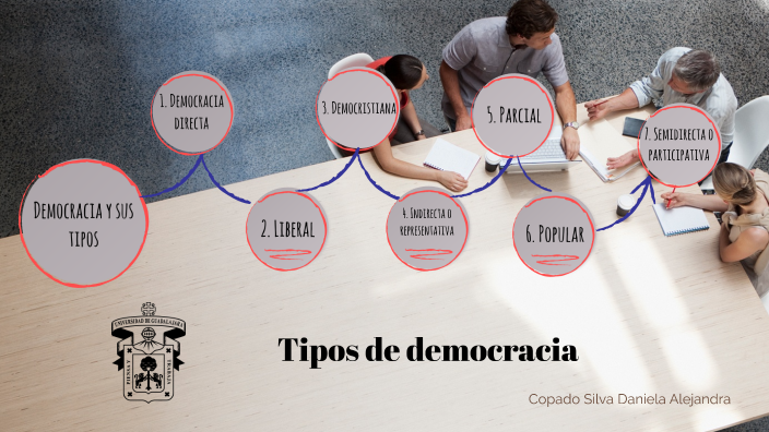 Tipos de democracia by Néstor Pérez on Prezi