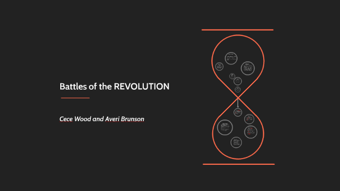 American Revolution Timeline by averi brunson on Prezi