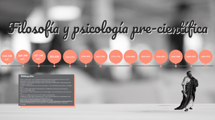 Etapa 1. Filosofía y psicología pre-científica by Amali Ruiz on Prezi