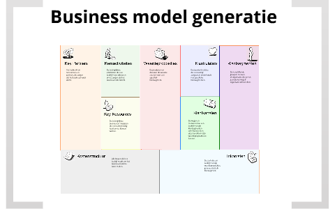 Business model generatie by Dion Soukouridis on Prezi
