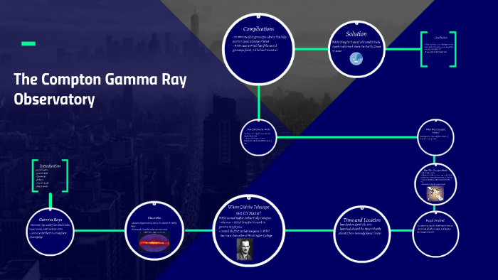 The Compton Gamma Ray Observatory by Blair Waldorf on Prezi