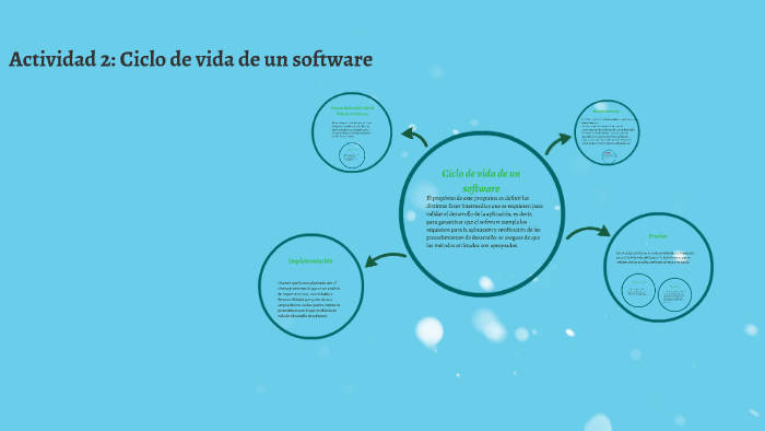 Ciclo de vida de un software by Felix Marquez Rivas on Prezi