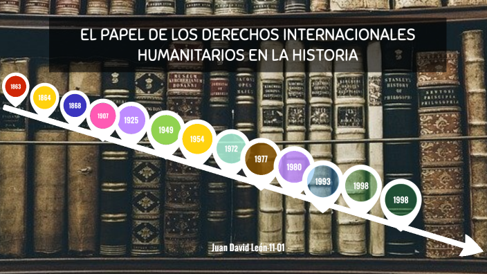 EL PAPEL DE LOS DIH EN LA HISTORIA by Juan David León on Prezi