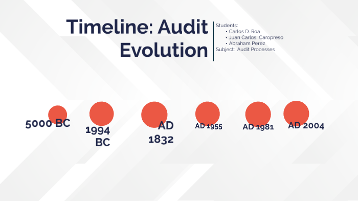 Timeline: Audit Evolution by Abraham Perez on Prezi