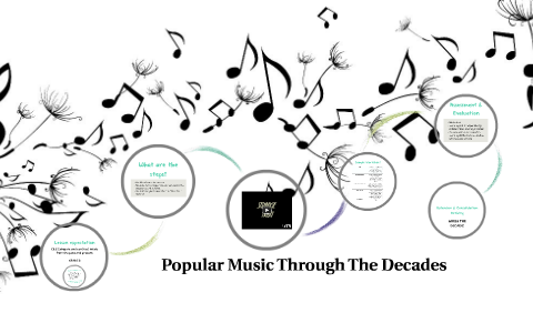 Popular Music Through The Decades by Rachelle Chicoine on Prezi