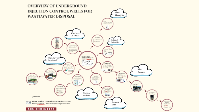 OVERVIEW OF UNDERGROUND INJECTION CONTROL WELLS FOR WASTEWAT by Nicole ...