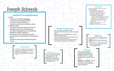 Joseph Schwab by Alexandra Bloom on Prezi