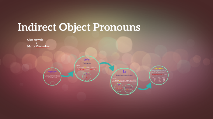 Indirect Object Pronouns by Liza Nowak on Prezi