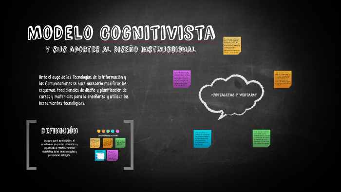 Modelo Cognitivista by Jonatan Gonzalez on Prezi