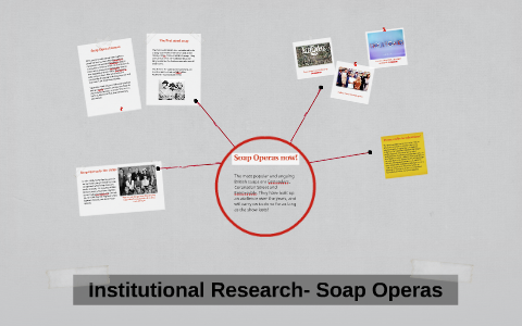 Institutional Research- Soap Operas by Alice Murray on Prezi