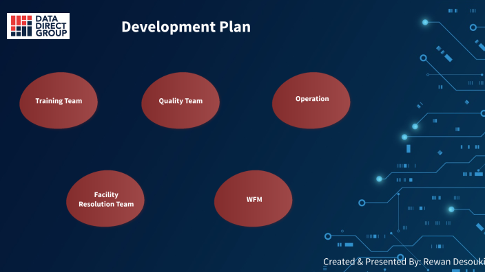 DD Development Plan by Rewan Hesham on Prezi