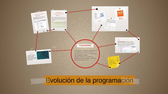 Evolucion de la programacion by Julio Cesar Gonzalez Sosa on Prezi