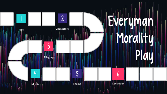 Everyman Poem by Grace Jones on Prezi