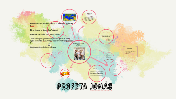 PROFETA JONÁS by on Prezi