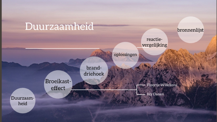 Natuurkunde by Ivy Danen on Prezi