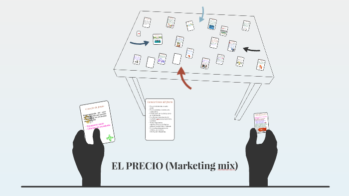 EL PRECIO (Marketing mix) by Angel Camargo on Prezi