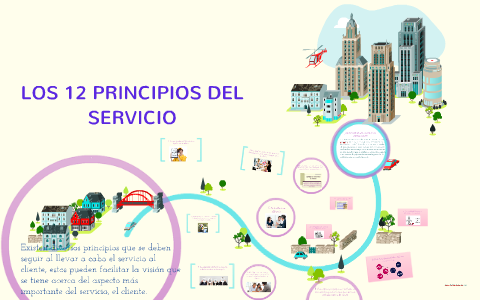 LOS 12 PRINCIPIOS DEL SERVICIO. by on Prezi