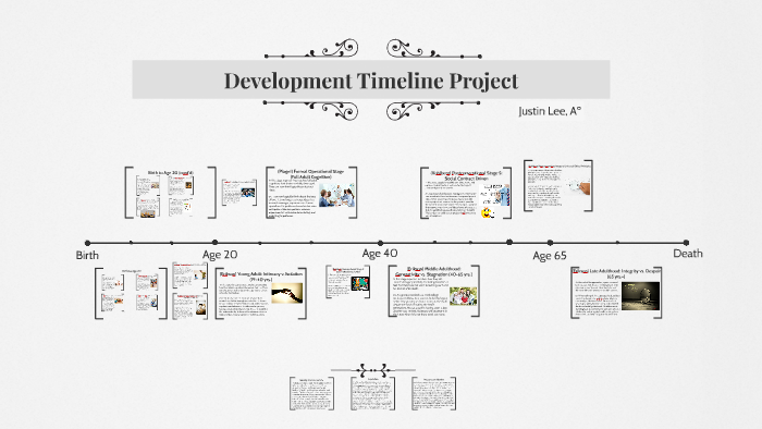 Development Timeline Project by J. Lee on Prezi