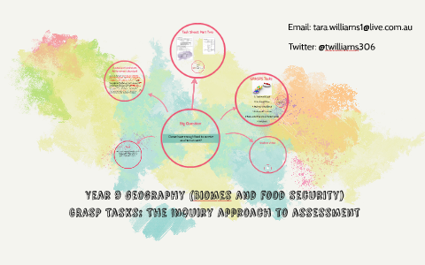 Year 9 geography (Biomes and food security) by tara williams on Prezi