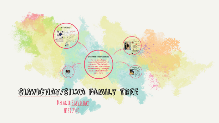 Siavichay/Silva Family Tree by Melanie Siavichay on Prezi