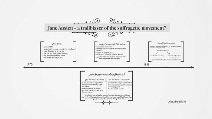 Jane Austen - a trailblazer of the suffragette movement? by Limberger ...