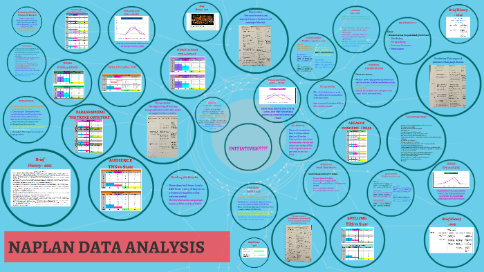 NAPLAN DATA ANALYSIS by Nic Paul on Prezi