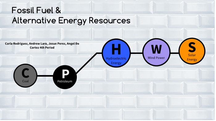 Fossil Fuel & Alternative Energy Resources by Angel Do on Prezi