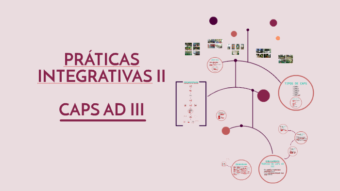 CAPS AD III by Natália Campos on Prezi