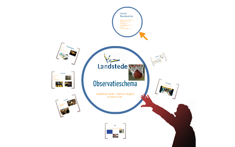 Observatieschema Landstede by Jeantine de Kruijf on Prezi