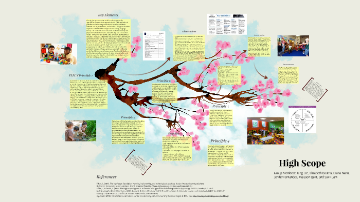 High Scope Curriculum Model by Diana Nanu on Prezi