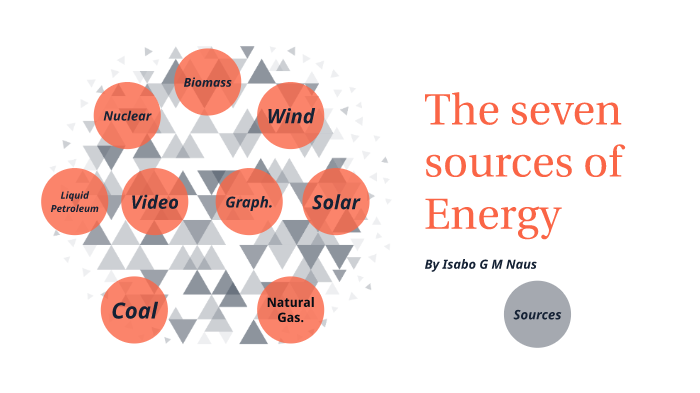 The seven sources of energy by Isabo Naus on Prezi