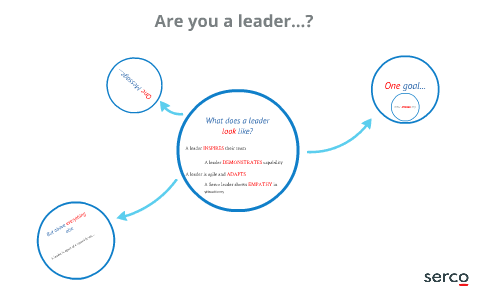 Serco Leadership by Craig Tener on Prezi