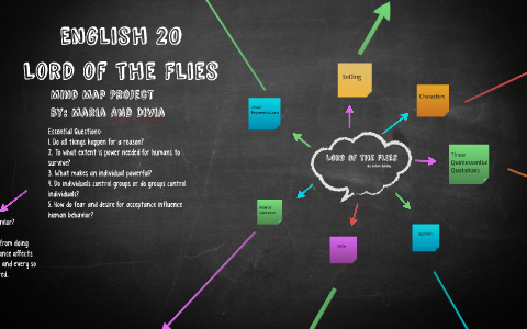English 20 - Lord of the Flies: Mind map Project by Divia Kalsi on Prezi