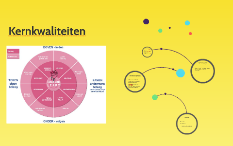 Kernkwaliteiten by Roos van der Schans