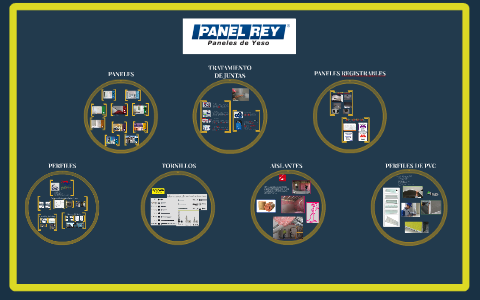 Panel Rey by Hugo Garcia on Prezi