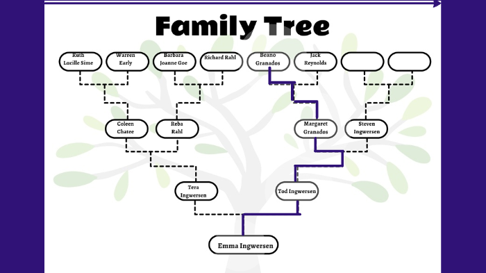 Family Tree by Emma Ingwersen on Prezi