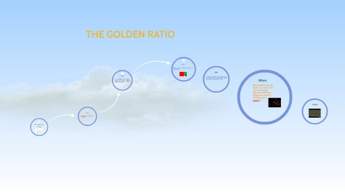 The Golden Ratio by Logan Cagle on Prezi