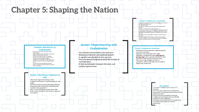 Chapter 5: Shaping the Nation by Giliene So on Prezi