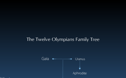 Greek Mythology: Blood Line of the Gods. by Scott Milligan on Prezi