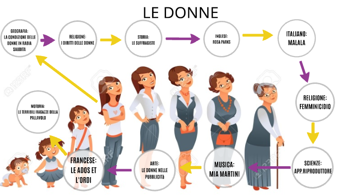 donne mappa concettuale by Beatrice Saleri on Prezi